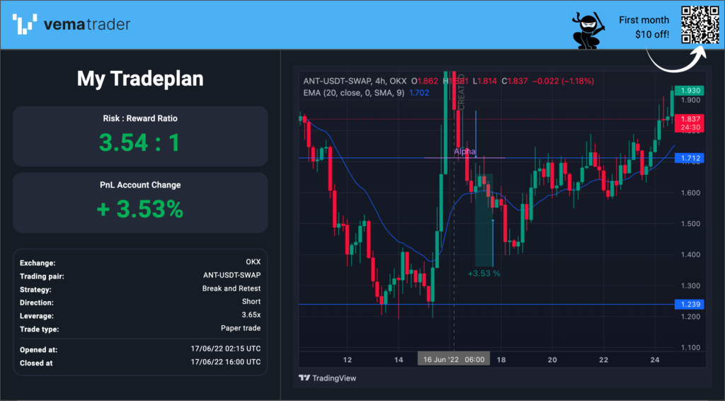 Risk Reward Ratio – Higher Risk, Higher Win! - VEMA Trader