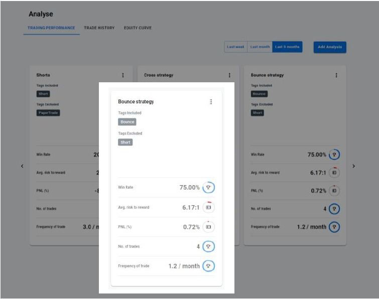 Analyse Your Trading Performance Effectively - VEMA Trader
